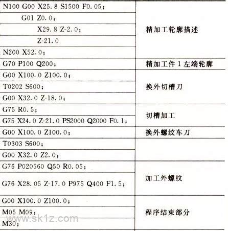 有哪些常见的数控车床编程代码指令 数控驿站