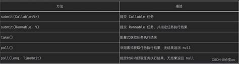 线程池讲解java线程池核心线程用完会销毁吗 Csdn博客