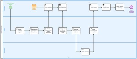 vuca and business process management bpm an introduction — part ii