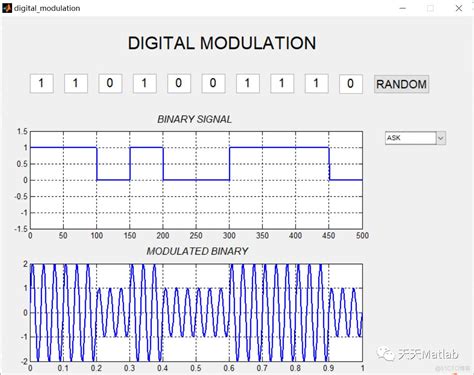 【数字信号调制】基于askookbpsk8pskqpskam多种算法实现信号调制解调含matlab源码51cto博客ask调制信号