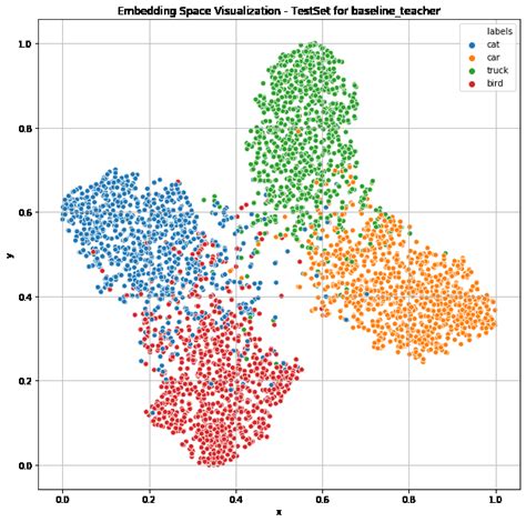Latent Space Visualization From Penultimate Layer Dimensionally Download Scientific Diagram