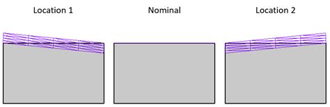 Analysis Modeling Tolerances Gdandt Types Of Gdandts Angularity