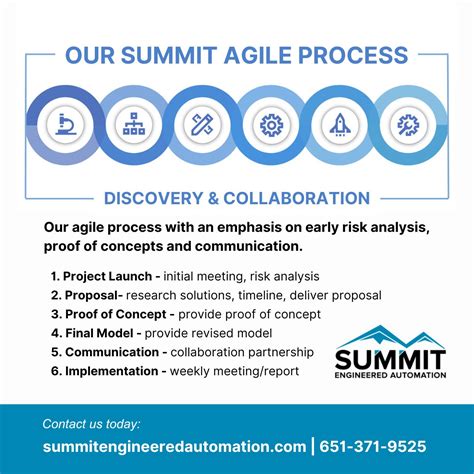 Manufacturing Summitengineeredautomation Automation Automationsolutions Summit Engineered