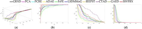 Hyperspectral Anomaly Detection Based On Spectral Similarity