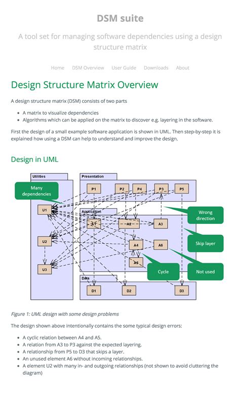 Design Structure Matrix Overview Dsm Suite Dsm Suite Home Dsm