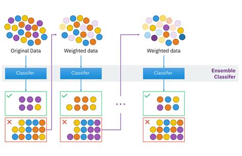 Xgboost The King Of Machine Learning Algorithms By Luís Fernando