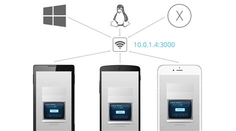 Phonegap Hybrid App Development Tutorials