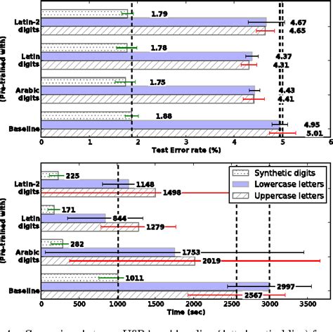 Figure 4 From Improving Transfer Learning Accuracy By Reusing Stacked Denoising Autoencoders