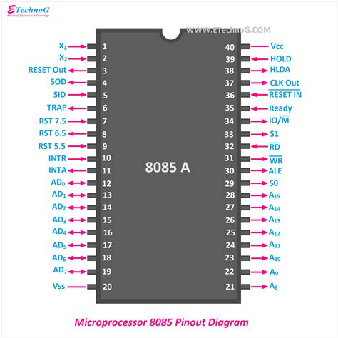 Draw The Pin Diagram Of 8085 Microprocessor And Pin Function
