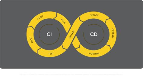 Free Ci Cd Deployment Performance Testing And Monitoring Tool Niteco