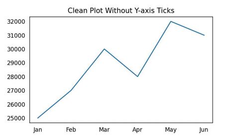 Python Matplotlib Tick Params