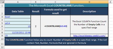 Statistical Functions Excel Do Easy