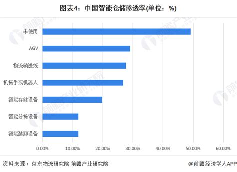 2023年中国智能仓储行业发展现状分析 行业需求持续扩大【组图】行业研究报告 前瞻网