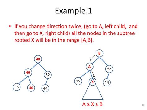 Search Trees Cse 2320 Algorithms And Data Structures Ppt Download