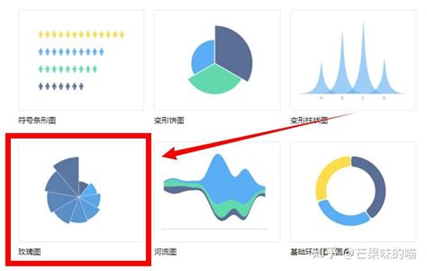【100种图表制作】什么是玫瑰图？怎么制作玫瑰图？不会excel必看！ 知乎