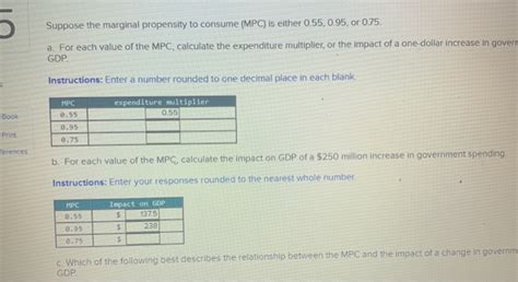 Solved Suppose The Marginal Propensity To Consume MPC Is Chegg Com