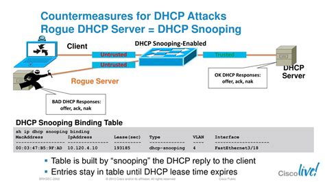 Ppt Understanding And Preventing Layer 2 Attacks Powerpoint