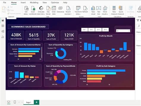 Vivek Singh On Linkedin Dataanalysis Powerbi Internship