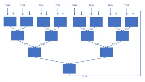 figure 1 from research on parallel svm algorithm based on cascade svm semantic scholar