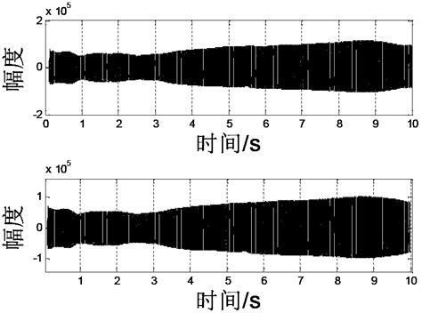 Phased Source Consistency Determining Method Eureka Patsnap