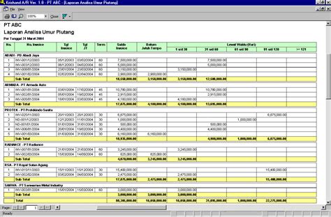 Contoh Format Laporan Piutang Silabus Paud Riset
