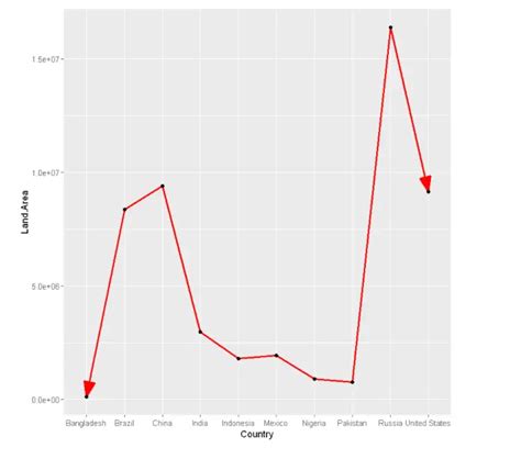 Tutorial For Line Plot In R Using Ggplot2 With Examples Mlk Machine