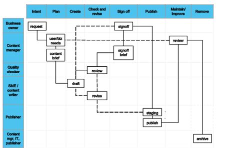Design A Workflow Digital Profession