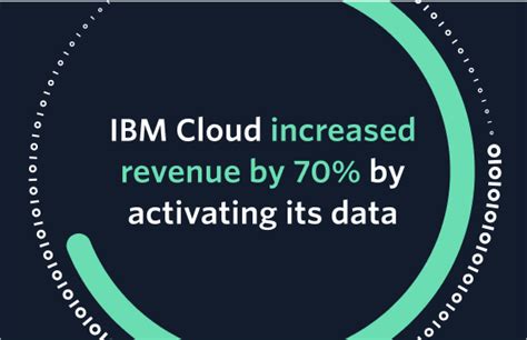 Twilio Segment Ranked 1 Customer Data Platform Four Years In A Row Per Idc 2019 2022