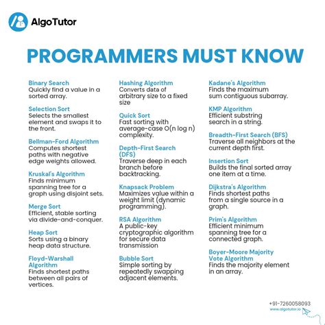 Algotutor On Linkedin Algotutor Datastructure