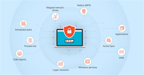 Account Lockout And Management Tool Manageengine Adaudit Plus