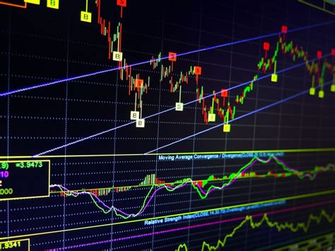 How To Learn Technical Analysis In 4 Steps MarketBeat