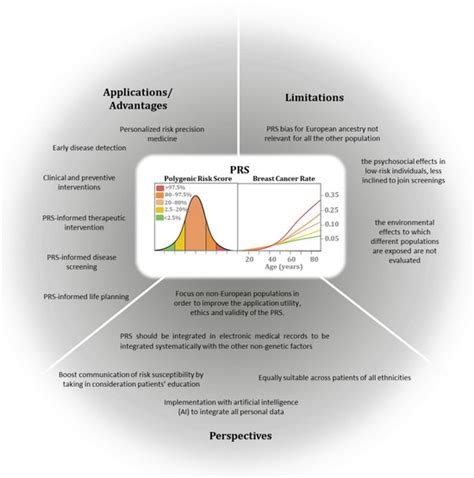 Genes An Open Access Journal From Mdpi