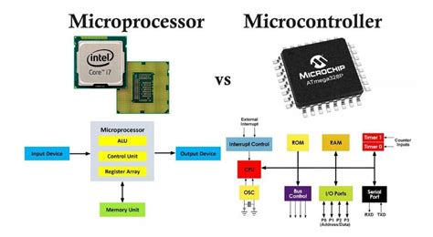 Day 100daychallenge Embeddedsystems Microcontrollers Microprocessors Mohammed Aslam J