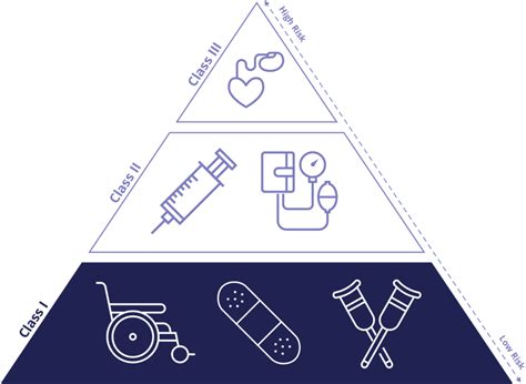 Class I Device Definition Arena