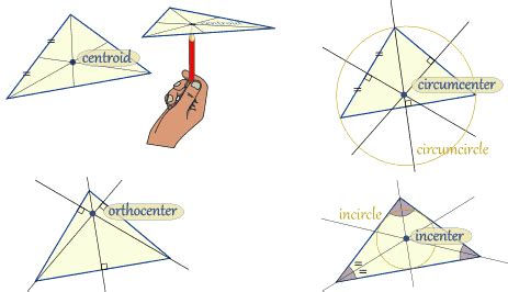 ARTS AND CRAFTS BLOG NOTABLE POINTS AND LINES OF THE TRIANGLE