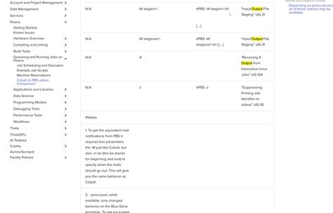 Formatting Issue With Cobalt Pbs Table · Issue 144 · Argonne Lcfuser Guides · Github
