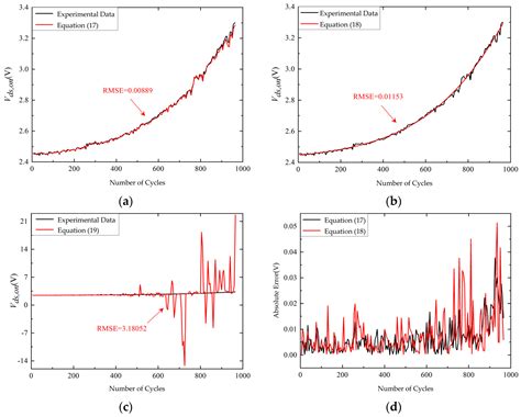 Remaining Useful Lifetime Prediction Based On Extended Kalman Particle Filter For Power Sic Mosfets