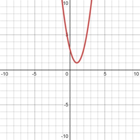 Math 19 Unit 3 Polynomial And Rational Functions Flashcards Quizlet