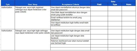 Memahami Tentang Dokumen Testing User Story Test Scenario Test Case Test Reporting Dan Test