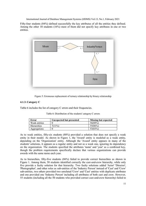 Mapping Common Errors In Entity Relationship Diagram Design Of Novice Designers Pdf