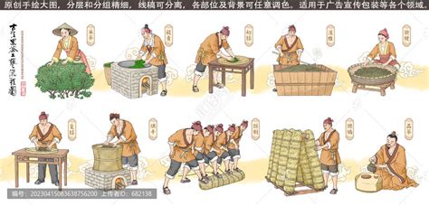 古法黑茶工艺流程图美术绘画其他设计设计模板汇图网