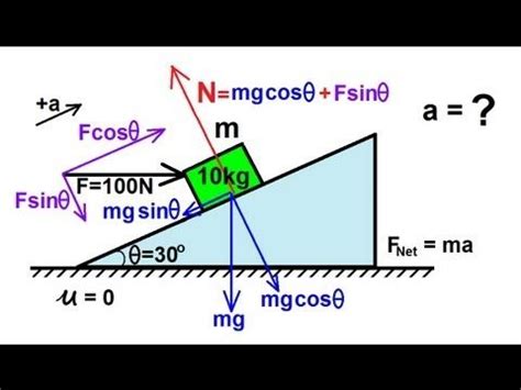Physics Mechanics Applications Of Newton S Second Law 4 Of 20 YouTube Physics Mechanics