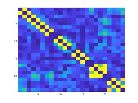 Visual Representation Of The Resulting W Matrix Without The Use Of A