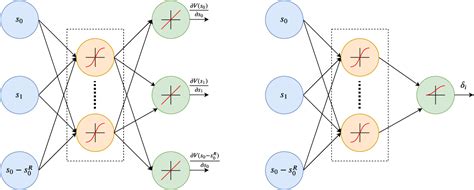Figure 1 From Online Adaptive Helicopter Control Using Incremental Dual Heuristic Programming