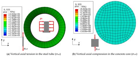 Buildings Free Full Text Numerical Analysis Of The Axial Flexural Behavior Of Cfst Columns