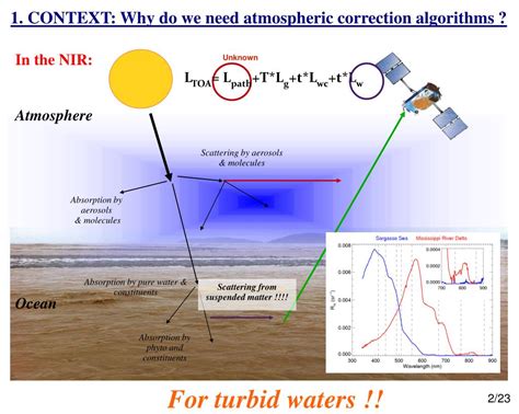 Ppt Evaluation Of Atmospheric Correction Algorithms For Modis Aqua In Coastal Regions