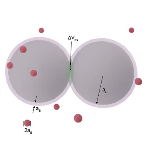 Pine Colloidal Diamond Depletion