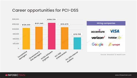 Pci Dss Implementation Online Training Pci Dss Implementation Training