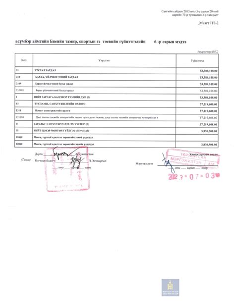 Орон нутгийн санхүүжилтийн төсвийн гүйцэтгэлийн мэдээ 06 дугаар сар