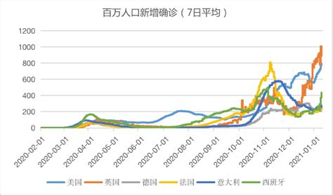 新型冠状病毒肺炎疫情跟踪